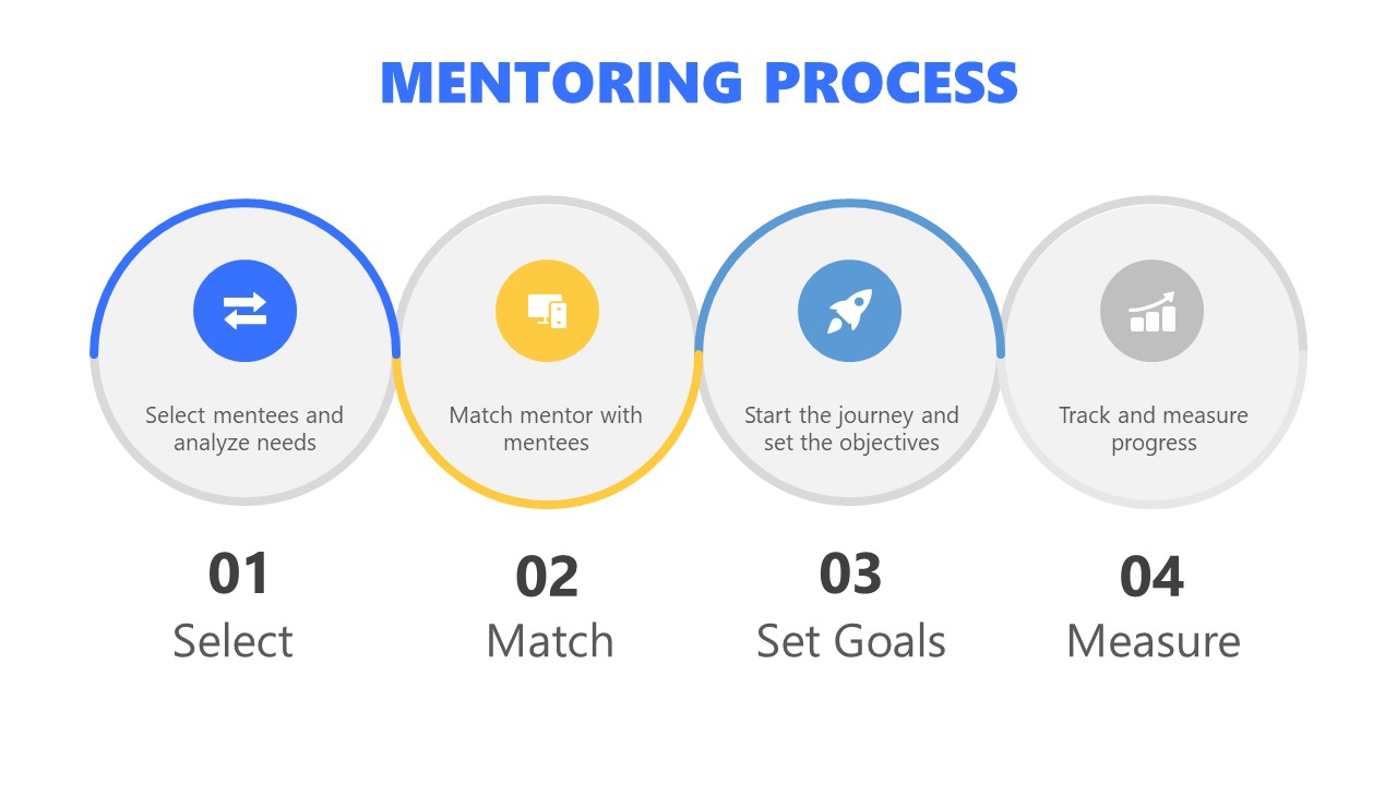 Mentoring PowerPoint Template & Presentation Slides