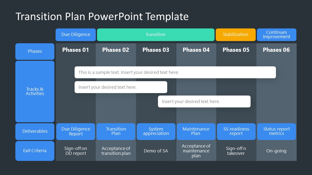Transition Plan PowerPoint Template - SlideModel