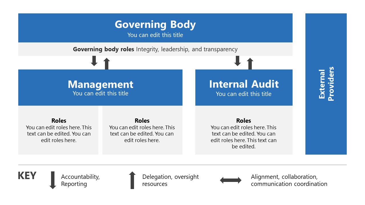 Audit Process Model PowerPoint Diagram - SlideModel