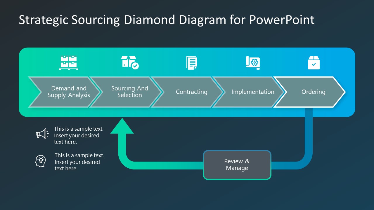 Sourcing Ordering PowerPoint Strategy Diagram - SlideModel Sourcing Ordering PowerPoint Strategy Diagram - SlideModel