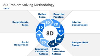 8D Analysis Report Quality System PowerPoint Template - SlideModel