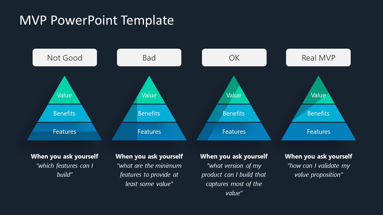 MVP PowerPoint Template & Minimum Viable Product Slides