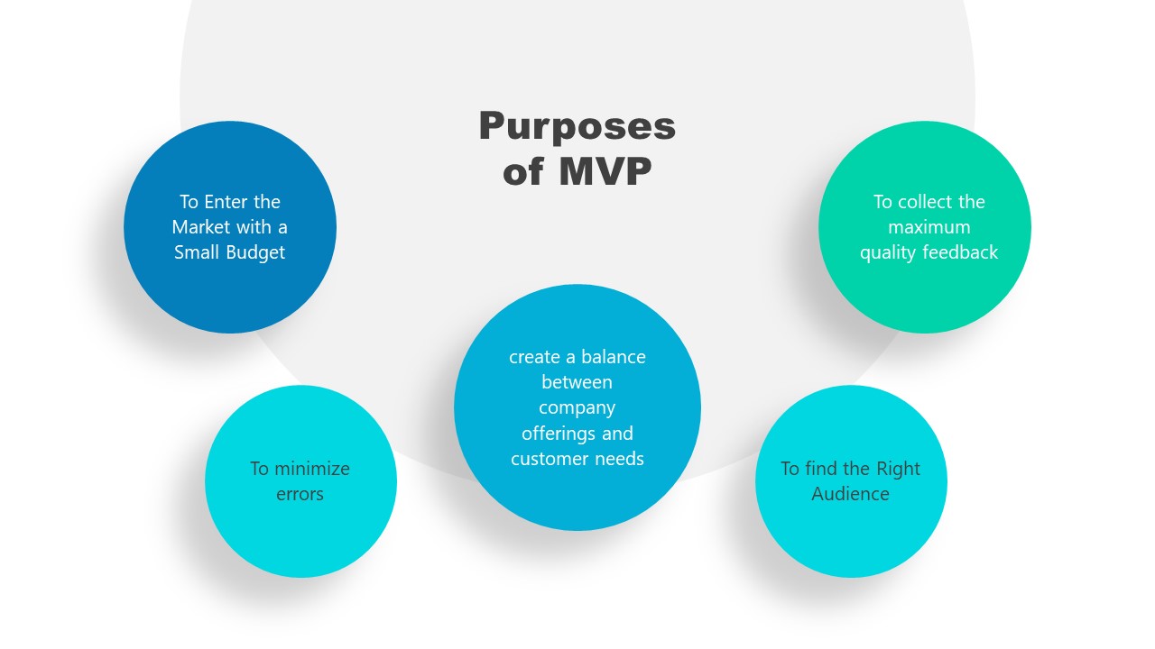 MVP PowerPoint Template & Minimum Viable Product Slides