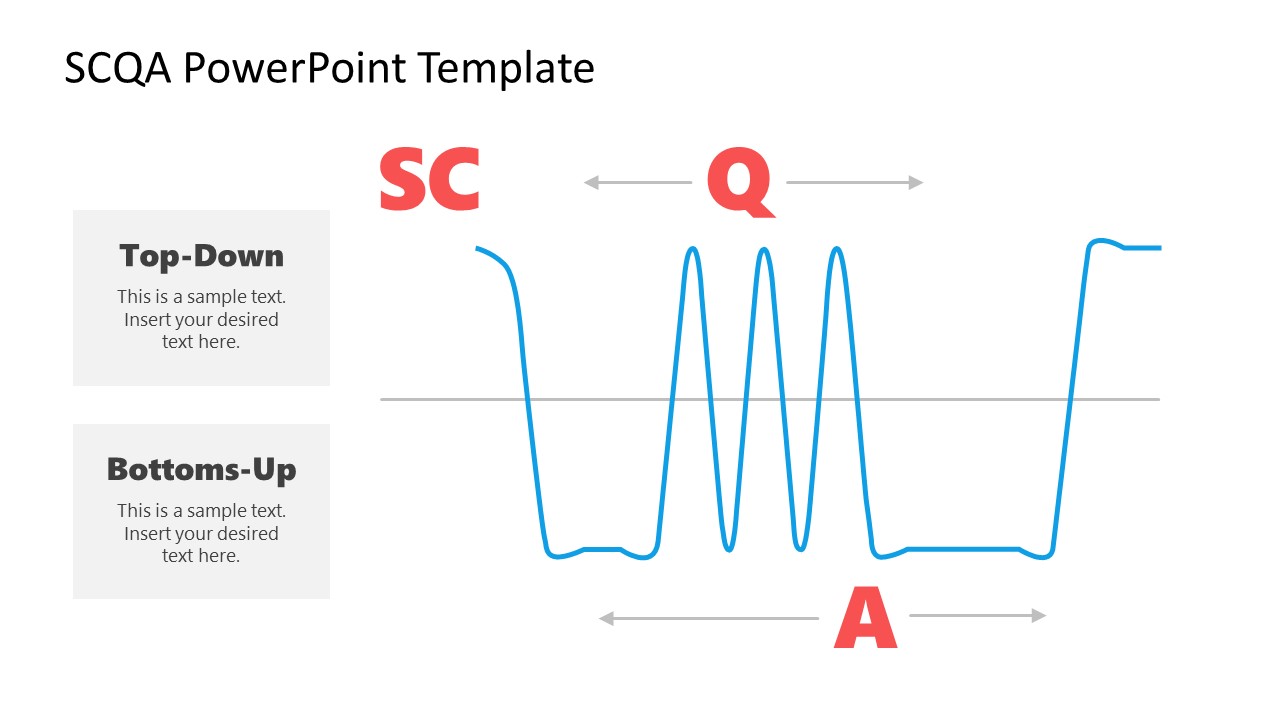 SCQA PowerPoint Template - SlideModel