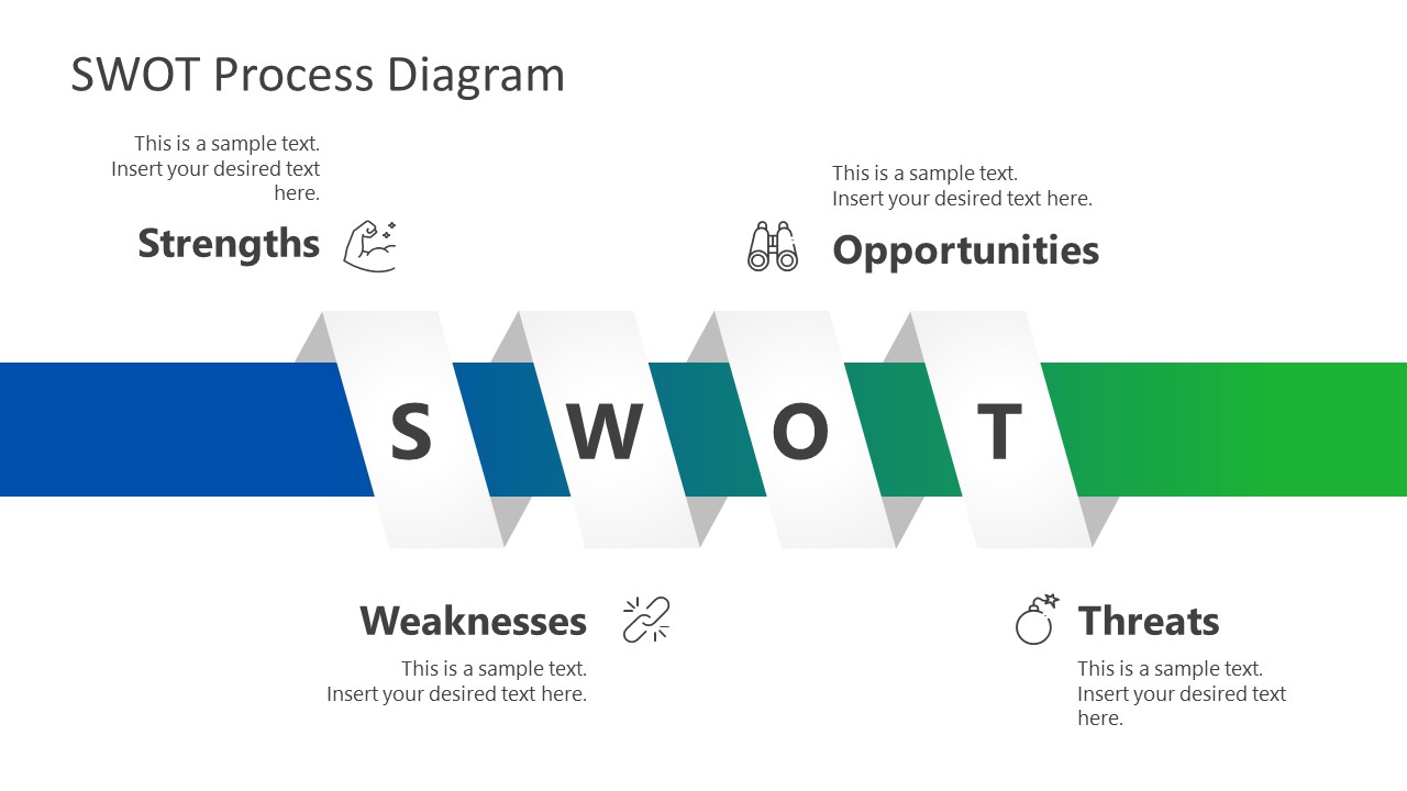 SWOT Process Diagram Template - SlideModel
