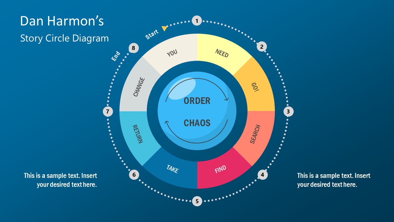 PPT Dan Harmon Plot Embryo Diagram - SlideModel