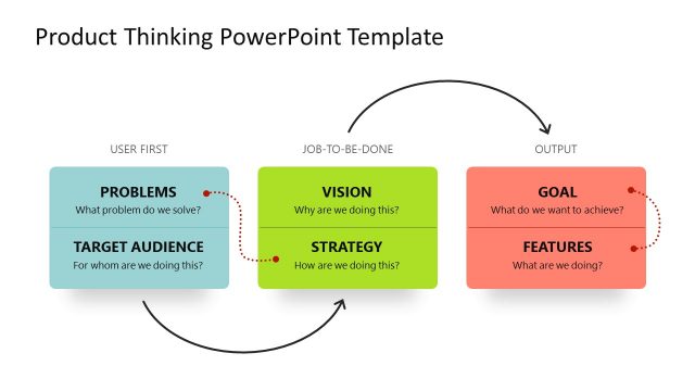 Design Thinking PowerPoint Templates