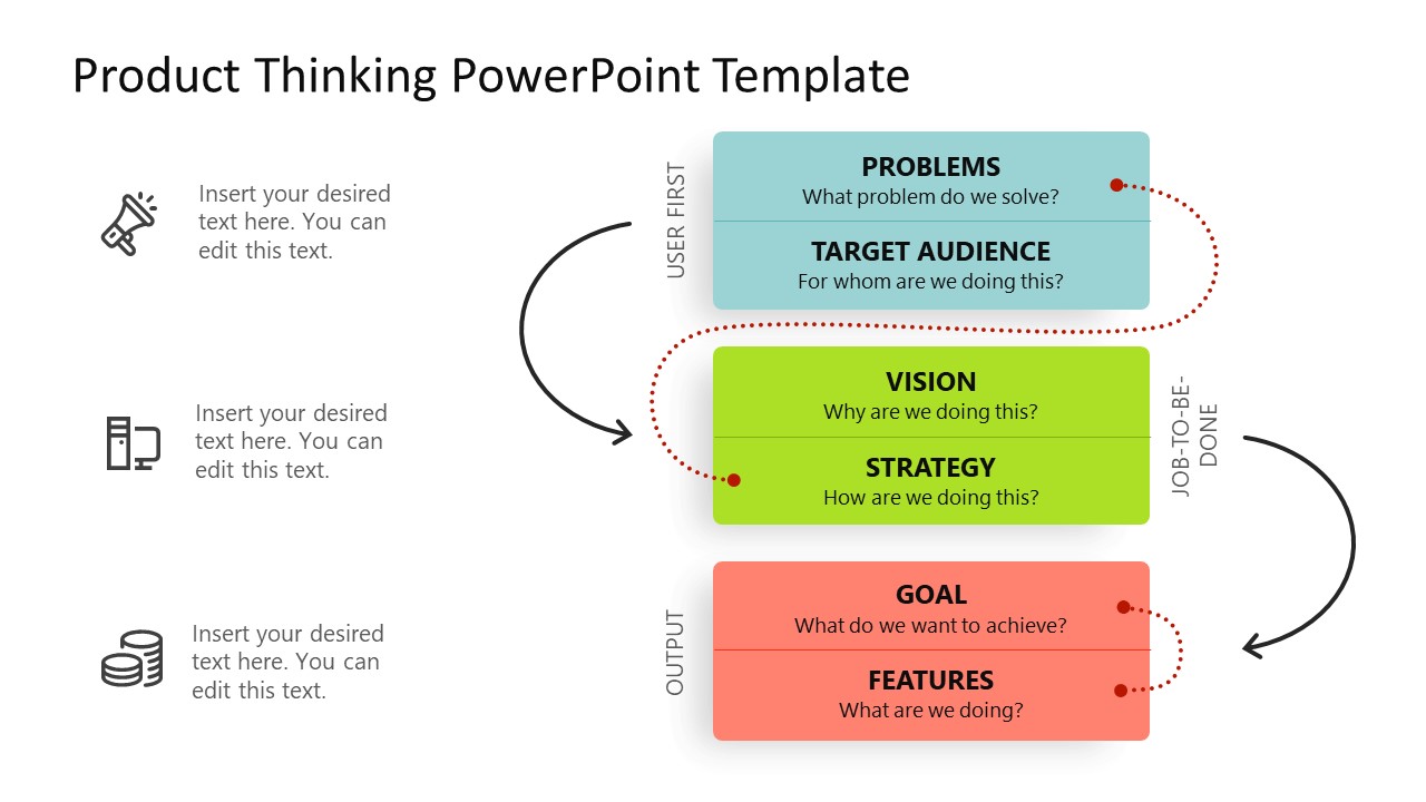 Vertical 3 Stage Product Thinking Diagram PPT - SlideModel