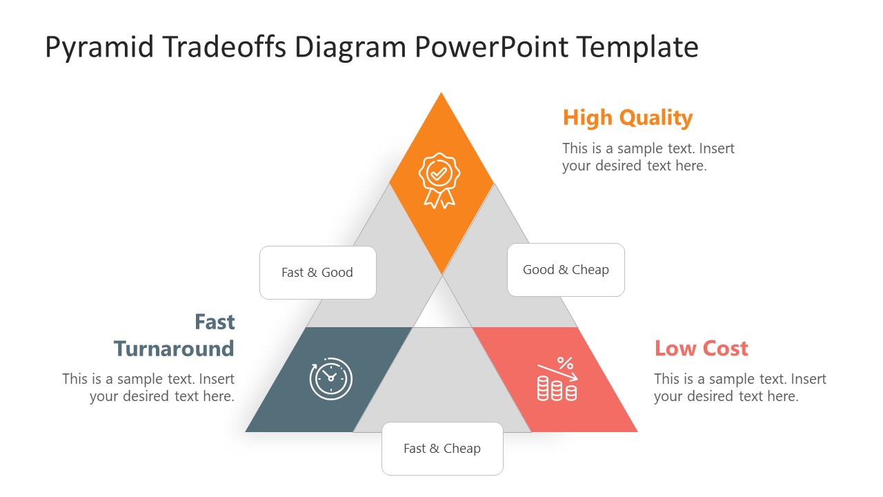 Pyramid Tradeoffs Diagram PowerPoint Template - SlideModel