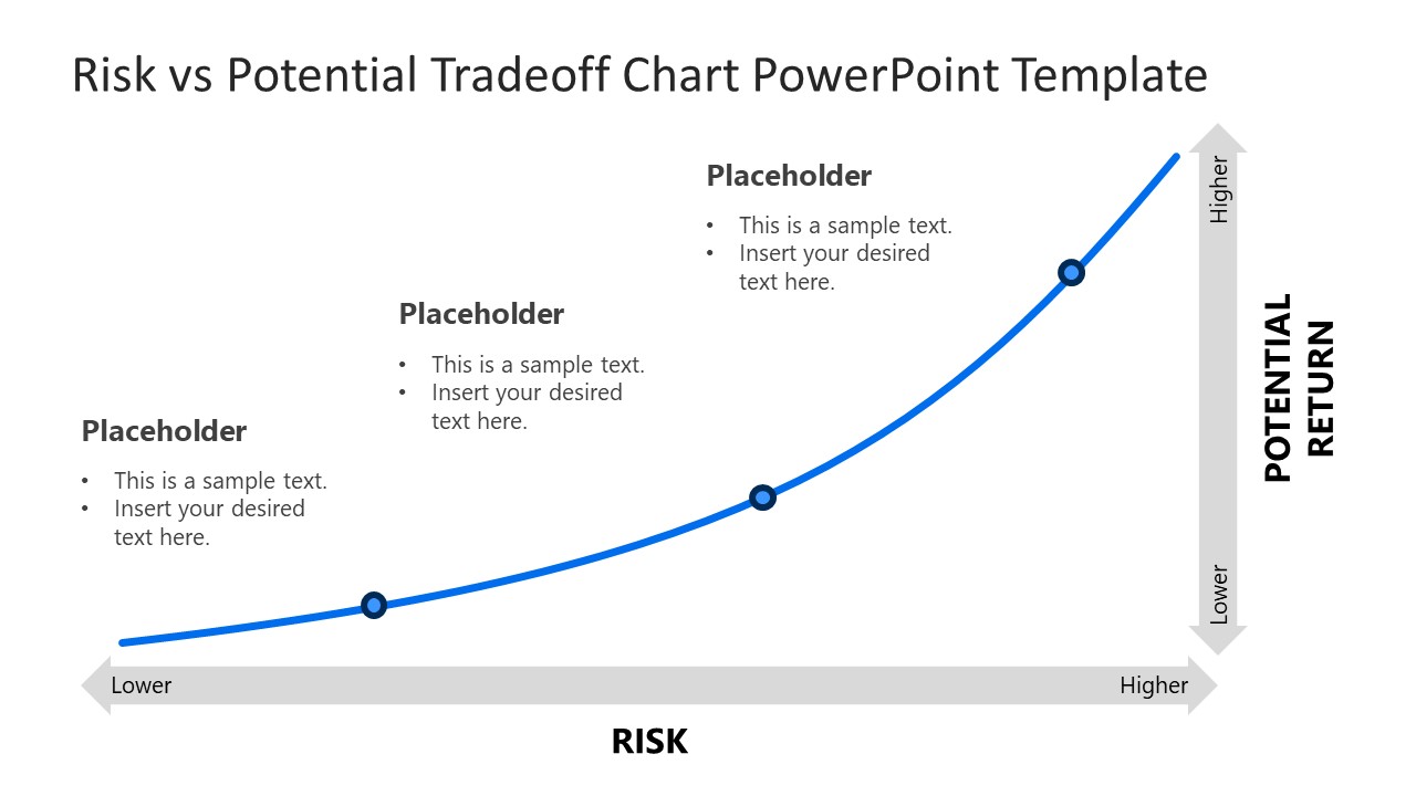 PPT Diagram of Risk vs Potential Return Graph - SlideModel