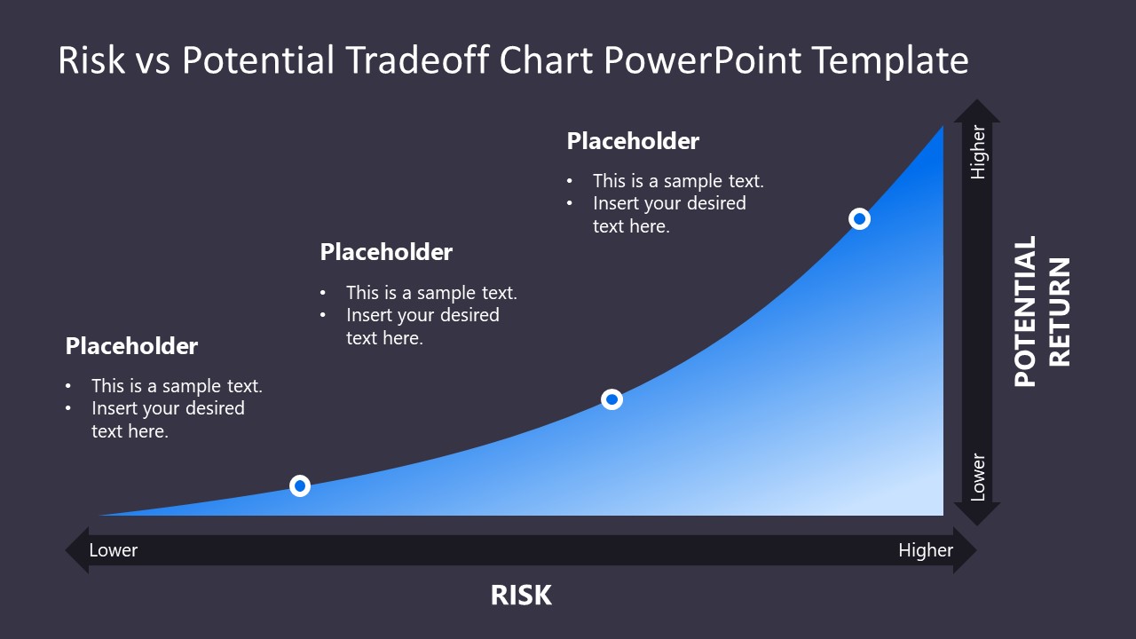 Risk vs Potential Tradeoff Chart PowerPoint Template - SlideModel
