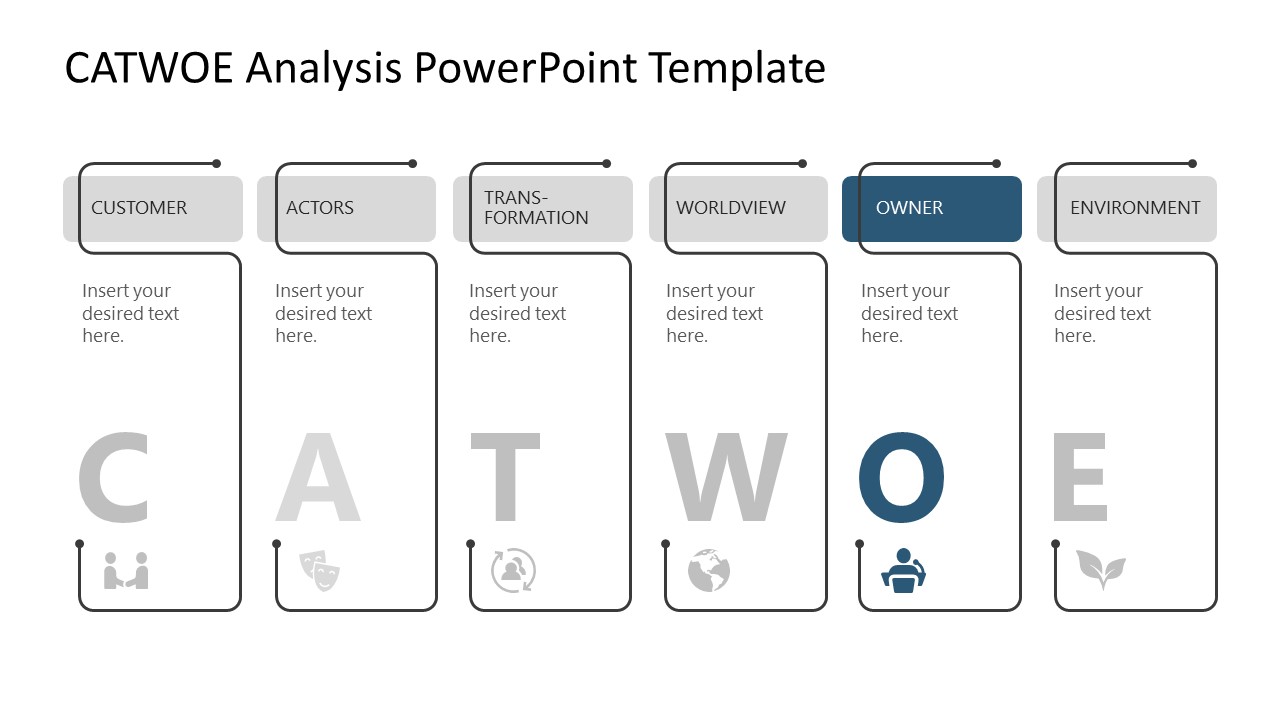 CATWOE Analysis PowerPoint Template - SlideModel
