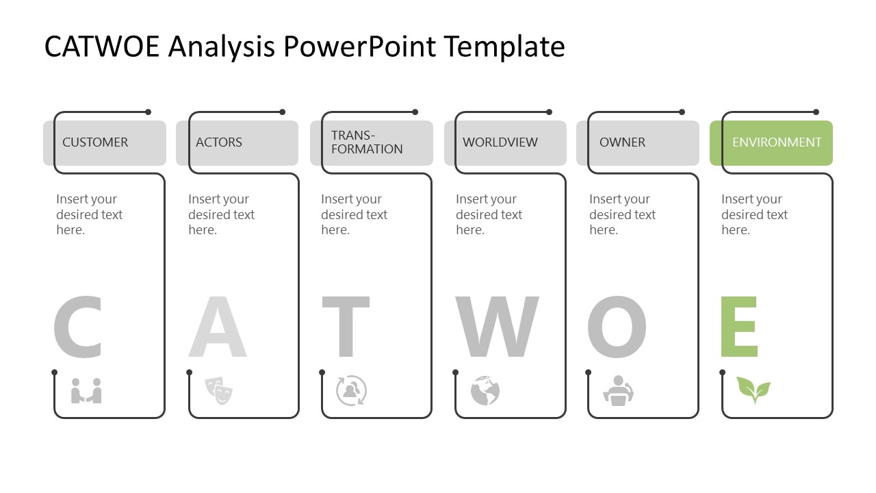 CATWOE Analysis PowerPoint Template - SlideModel