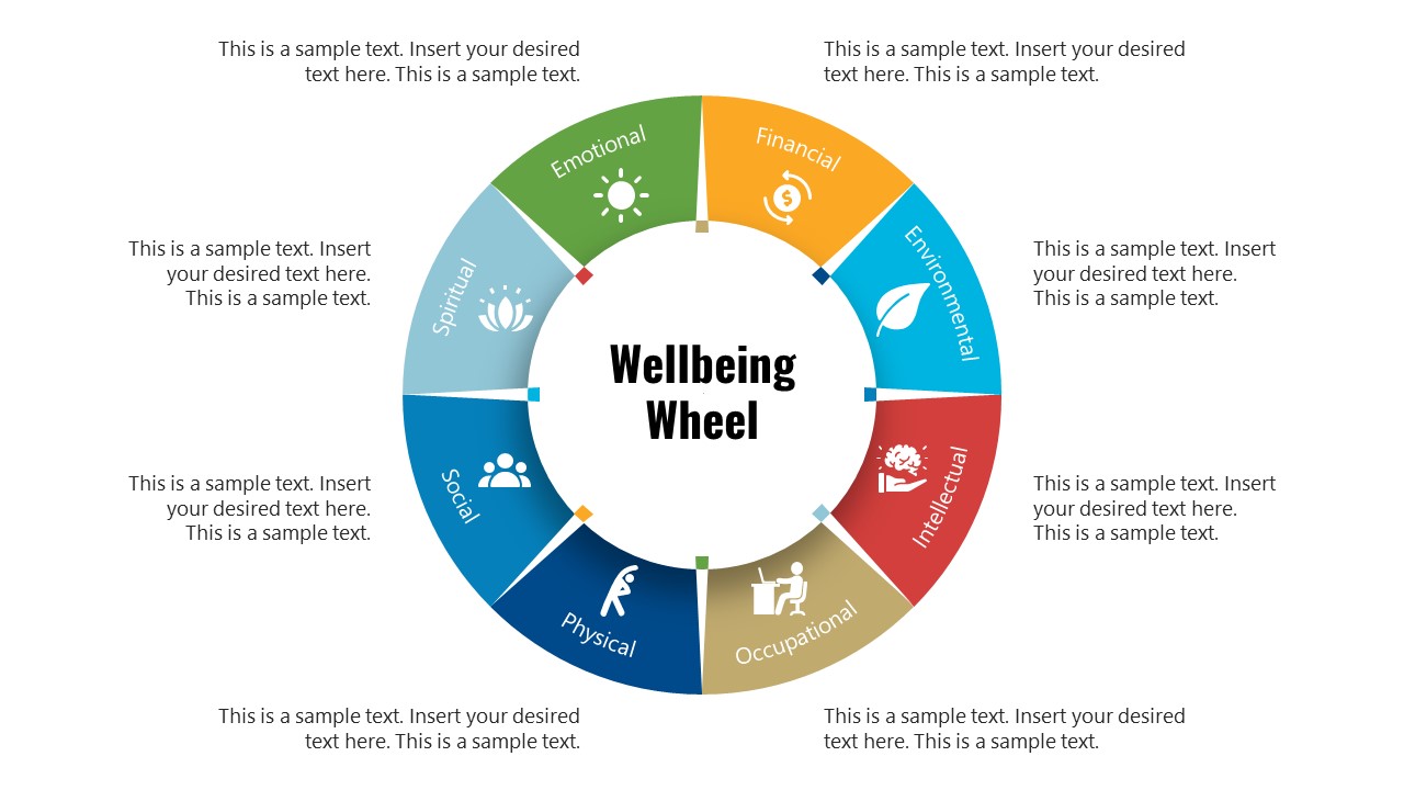 Wellbeing Wheel PowerPoint Template - SlideModel Wellbeing Wheel PowerPoint Template - SlideModel