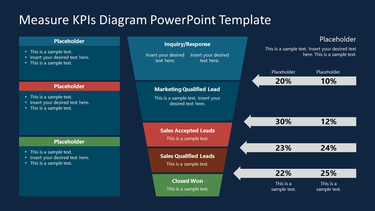 Measure KPIs Funnel PowerPoint Diagram - SlideModel