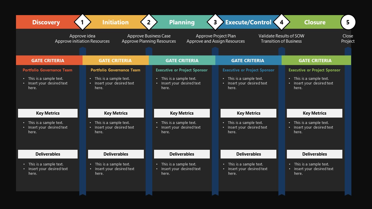 Phase Gate Framework PowerPoint Template - SlideModel