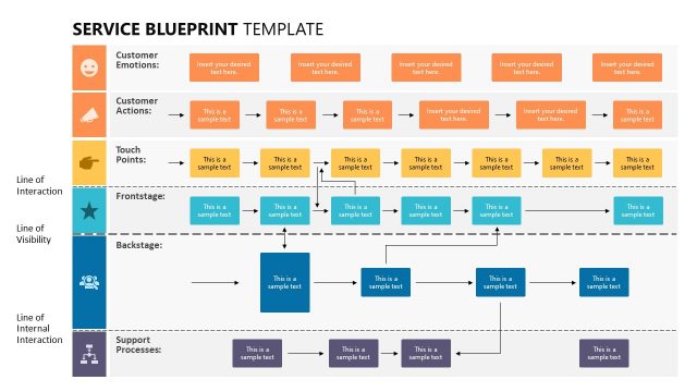 Customer Journey Map Templates for PowerPoint & Google Slides Customer Journey Map Templates for PowerPoint & Google Slides