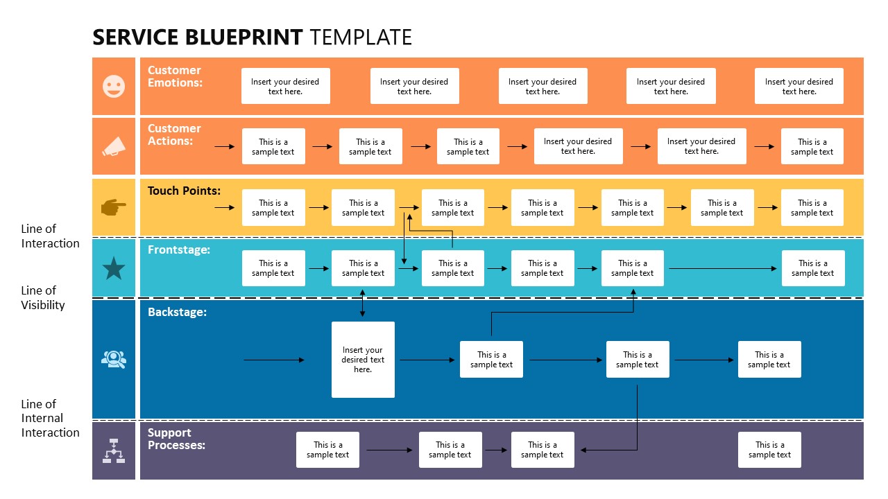 Service Blueprint PowerPoint Template - SlideModel Service Blueprint PowerPoint Template - SlideModel