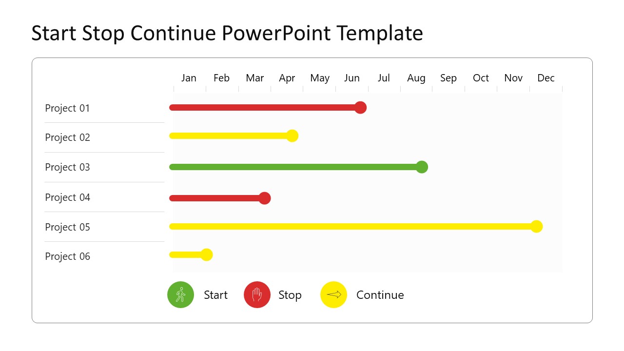 Start Stop Continue Slide Template for PowerPoint - SlideModel