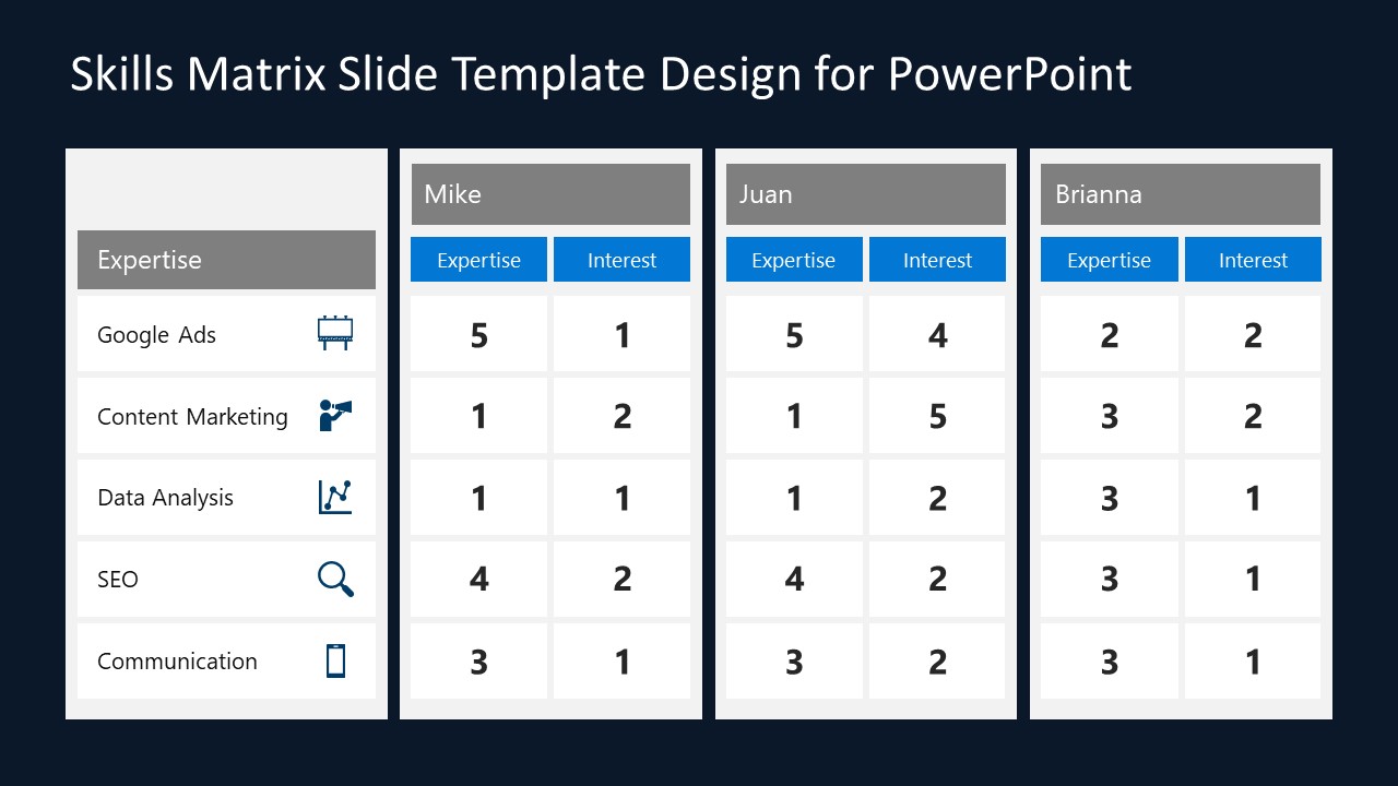 Skills Matrix Slide Template for PowerPoint - SlideModel