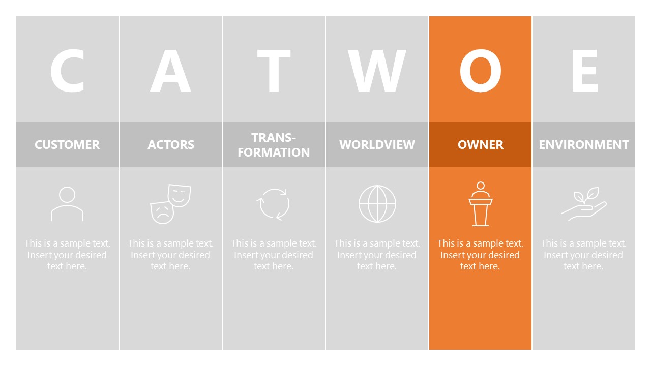 CATWOE PowerPoint Template - SlideModel