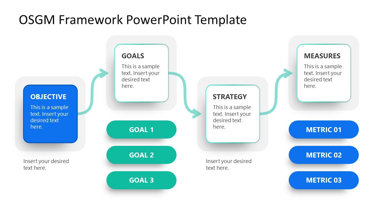 OSMG Framework PowerPoint Template (or OGSM template)