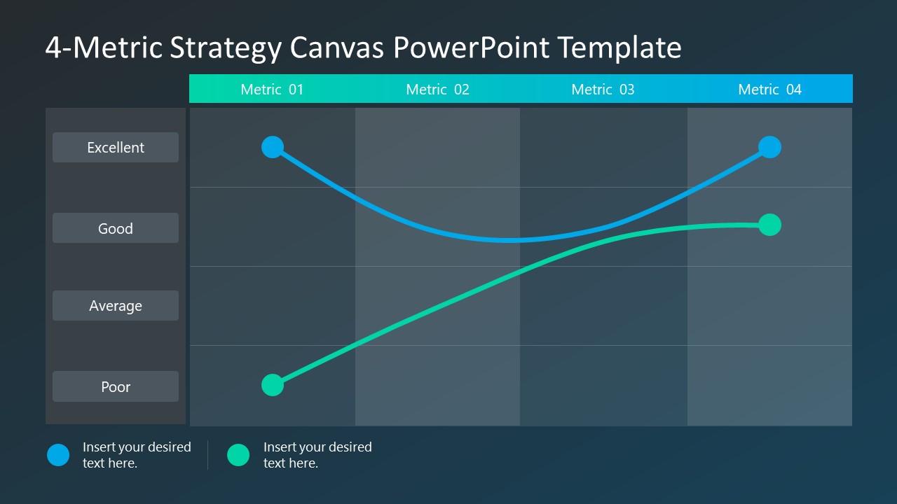 4-Metric Strategy Canvas PowerPoint Template - SlideModel