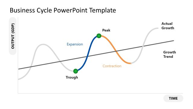 Economics PowerPoint Templates