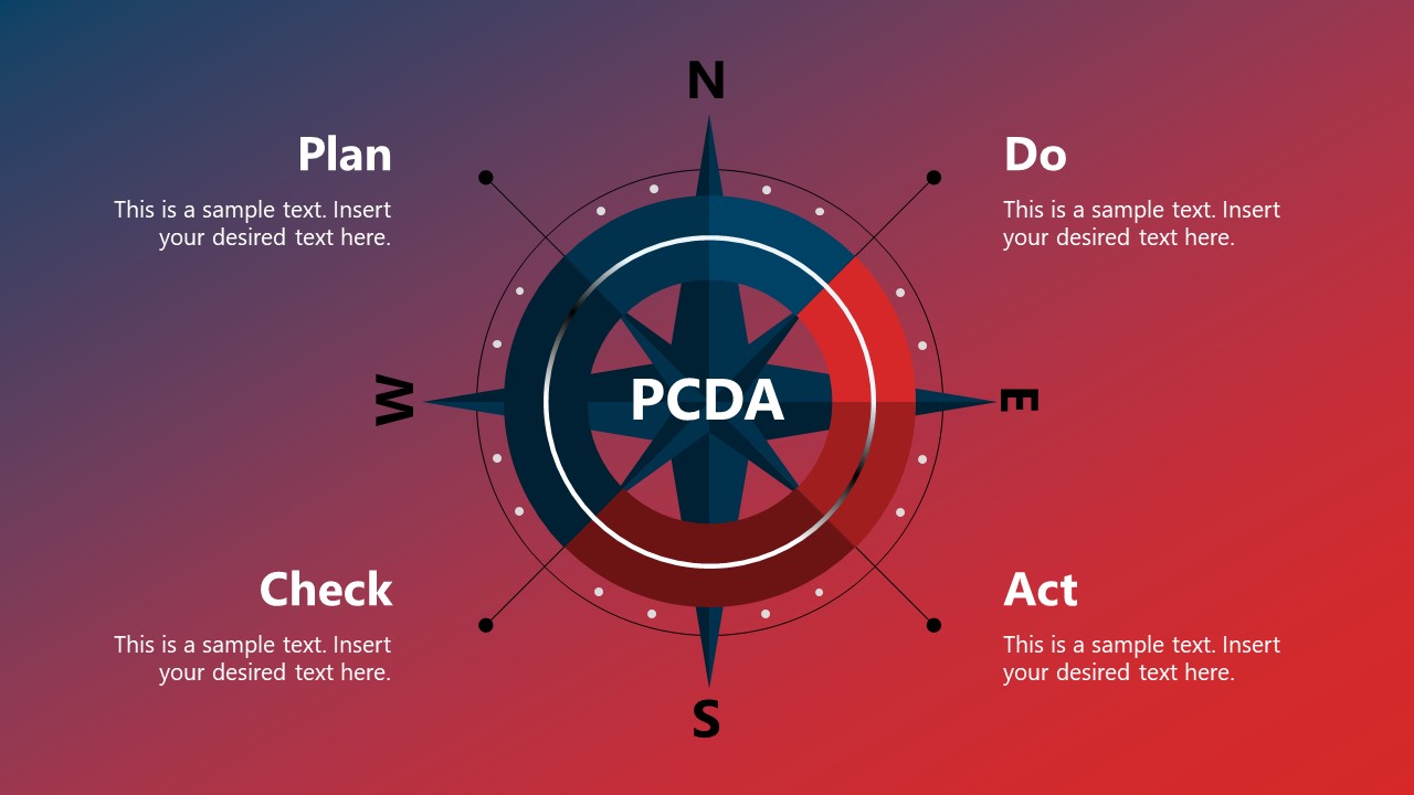 PDCA Plan Do Check Act Slide Template for PowerPoint - SlideModel
