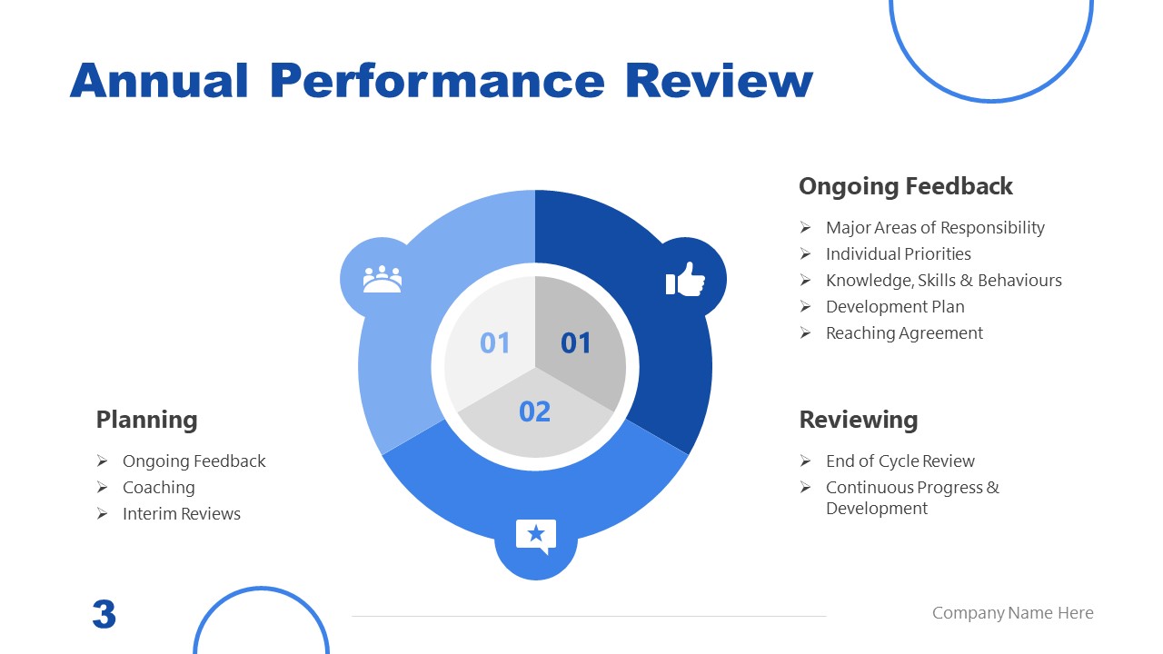 Business Performance Review Presentation Template - SlideModel