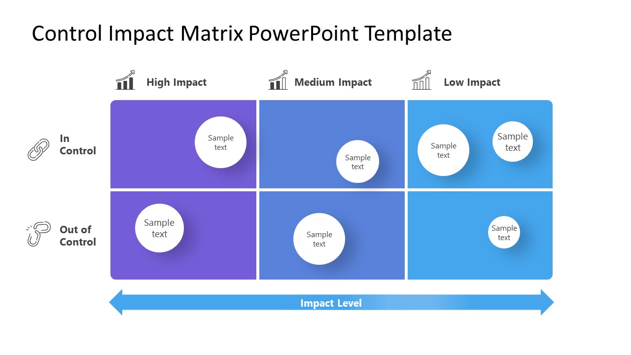 Control Impact Matrix Powerpoint Template Slidemodel