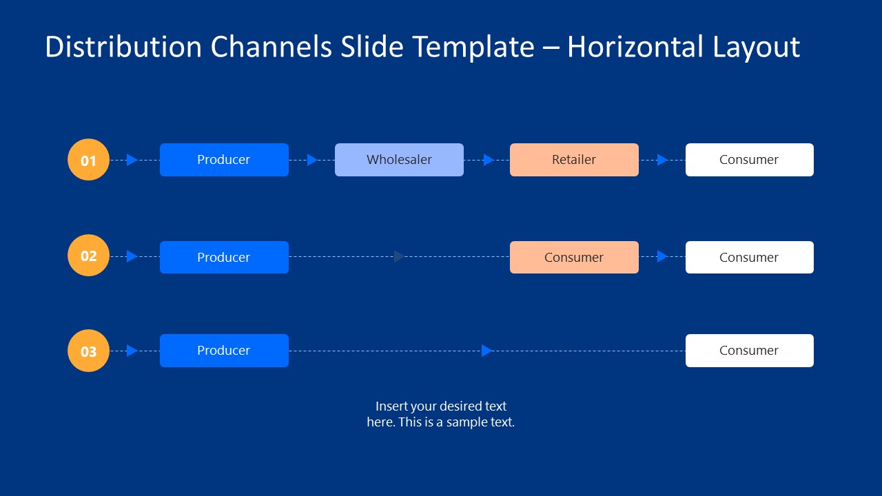 Distribution Channels PowerPoint Template - SlideModel Distribution Channels PowerPoint Template - SlideModel