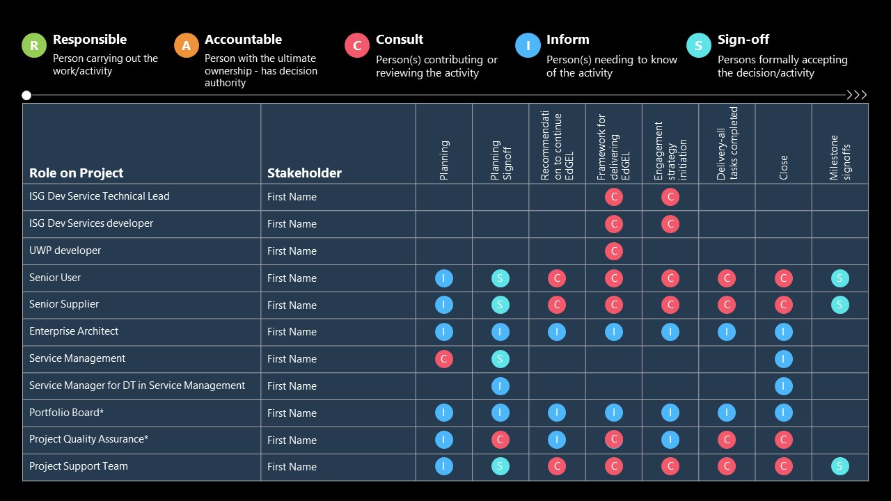 Roles In Project RACI Matrix - SlideModel