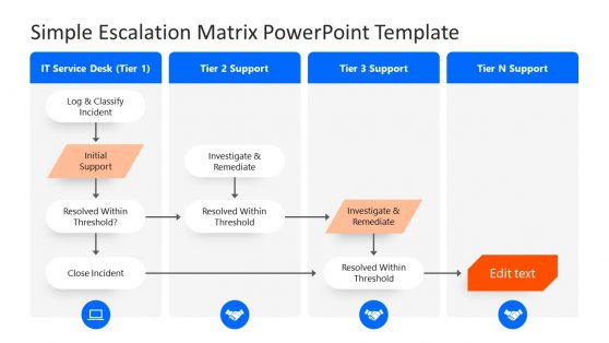 Simple Process Diagram with Textboxes for PowerPoint - SlideModel