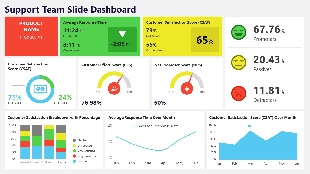 Support Team PowerPoint Dashboard - SlideModel Support Team PowerPoint Dashboard - SlideModel