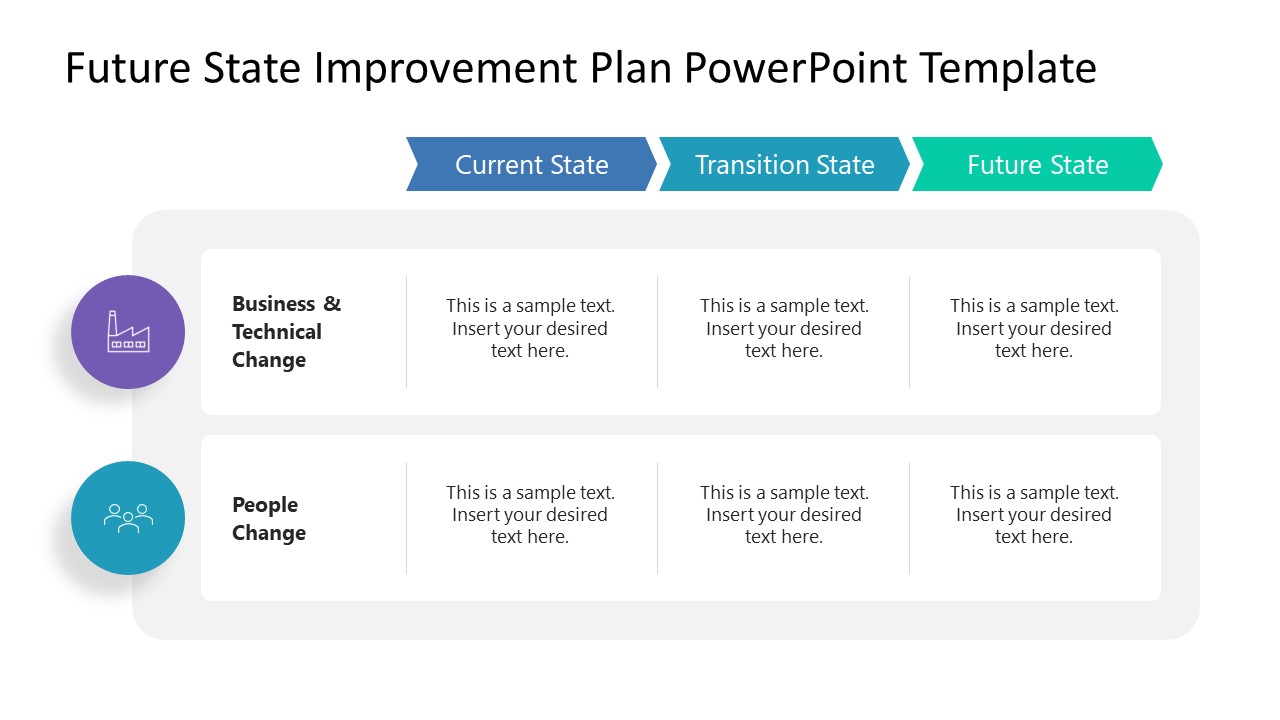 Future State Improvement Plan PowerPoint Template Future State Improvement Plan PowerPoint Template