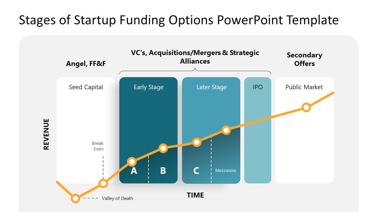 Stages of Startup Funding Options PowerPoint Template