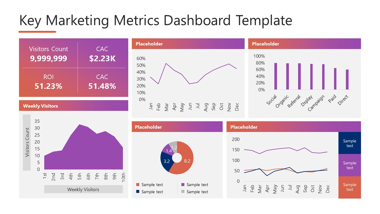 Annual Marketing Plan PowerPoint Template & Google Slides