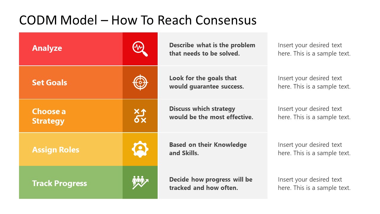 CODM Technique Presentation Chart for Presentation - SlideModel