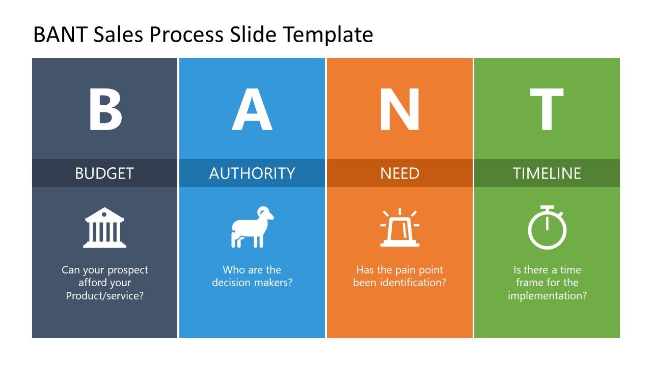 BANT Sales Process Diagram for PowerPoint - SlideModel