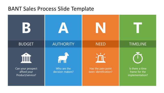 Bant Sales Process Diagram For Powerpoint Slidemodel