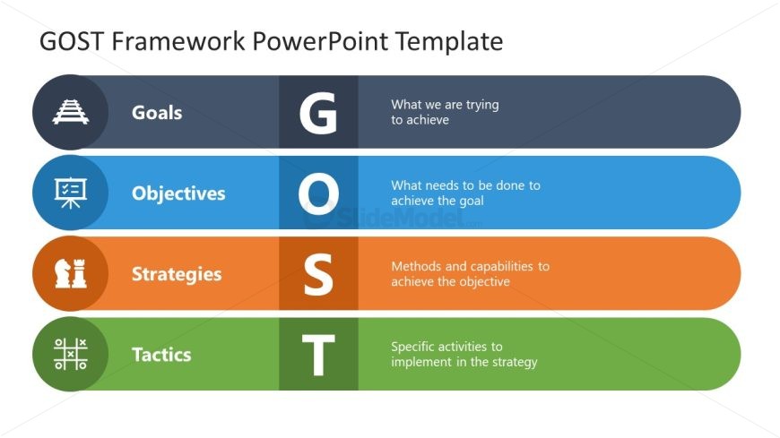 Horizontal Layout Slide for GOST Model Presentation - SlideModel Horizontal Layout Slide for GOST Model Presentation - SlideModel