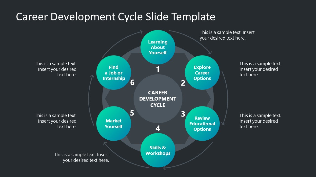 Career Development Cycle PowerPoint Template Career Development Cycle PowerPoint Template