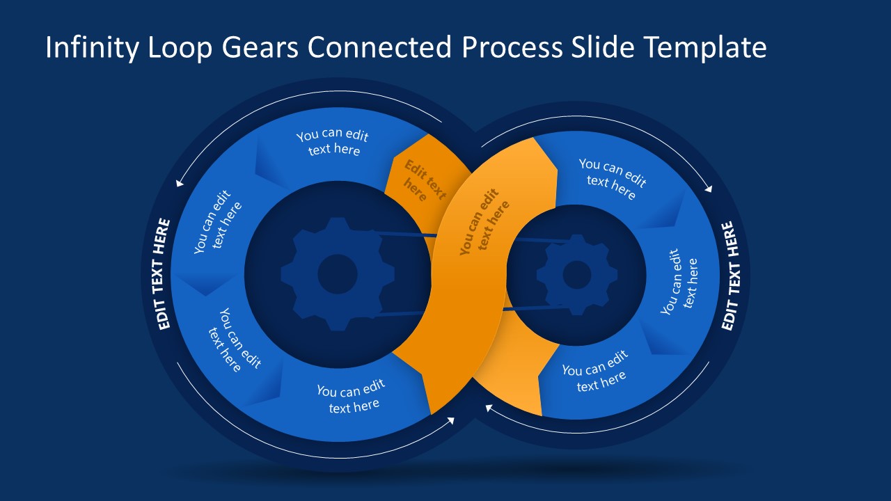 Infinity Loop Gears Connected Process Slide Template for PowerPoint
