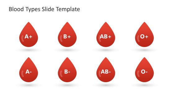 Blood Droplets Diagram - Blood Types Discussions Slide - SlideModel