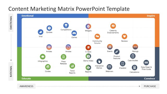 Quadrant Chart Templates for PowerPoint and Google Slides Quadrant Chart Templates for PowerPoint and Google Slides