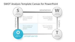 Opportunities Spotlight Slide - Four Quadrants Template for SWOT ...