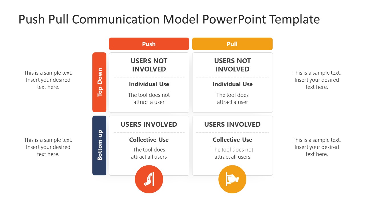 Push Pull Communication Model PowerPoint Template