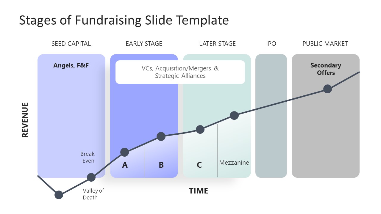 Stages of Fundraising Graphical Representation Slide - SlideModel Stages of Fundraising Graphical Representation Slide - SlideModel