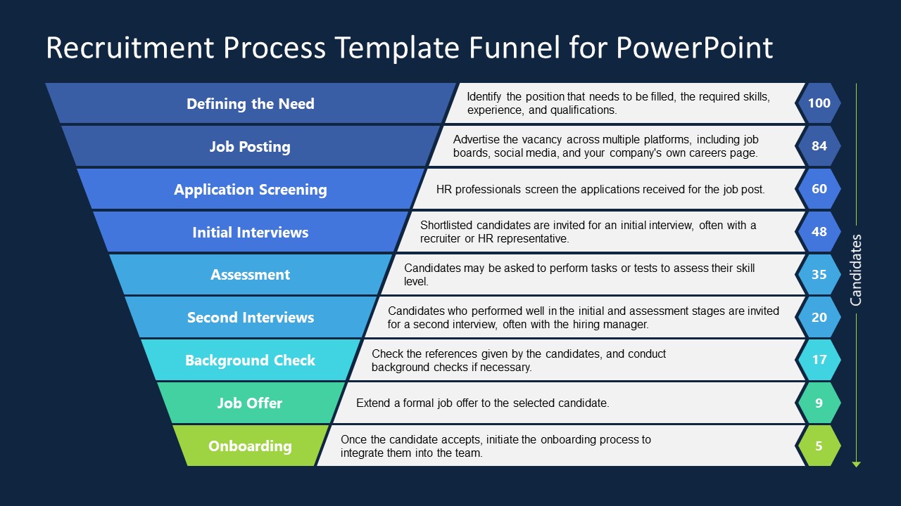 Recruitment Process Template Funnel for PowerPoint